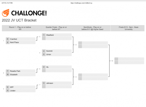 The brackets for the Union County Varsity and JV Softball Tournaments ...
