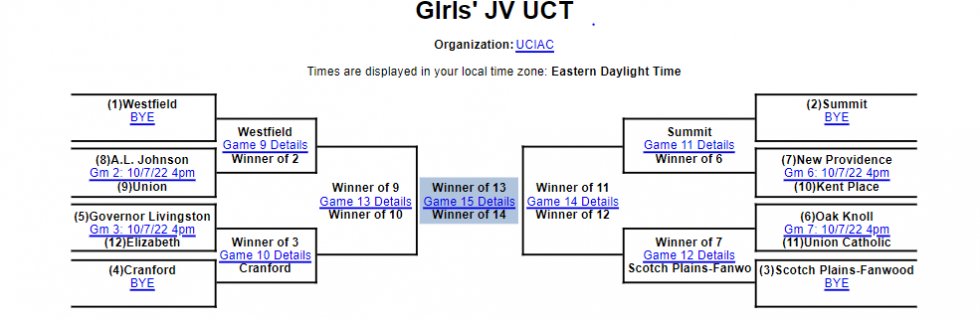 The brackets for the Union County Girls Varsity and JV Soccer ...