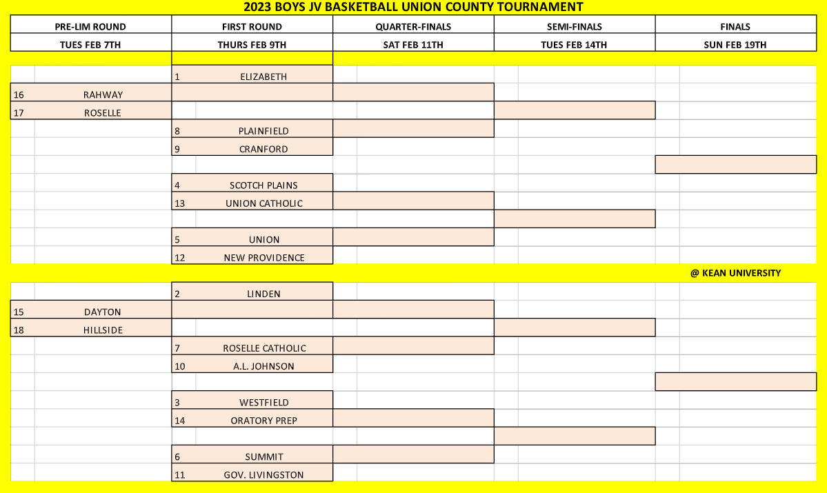 The brackets for the Union County varsity and JV boys basketball ...
